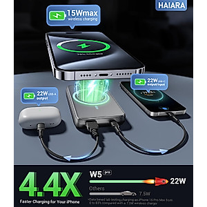 HAIARA for Magsafe Battery Pack, 10000mAh Magnetic Portable Charger with USB C Cable 20W PD Fast Charging, Slim & Lightweight Wireless Power Bank for iPhone 16/15/14/13/12 Series - Sky Grey