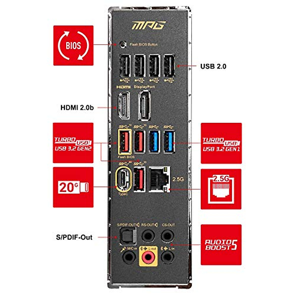 MPG MPG Z590 Gaming Force Gaming Motherboard (ATX, 11th/10th Gen Intel Core, LGA 1200 Socket, DDR4, PCIe 4, CFX, M.2 Slots, USB 3.2 Gen 2, DP/HDMI, Mystic Light RGB)