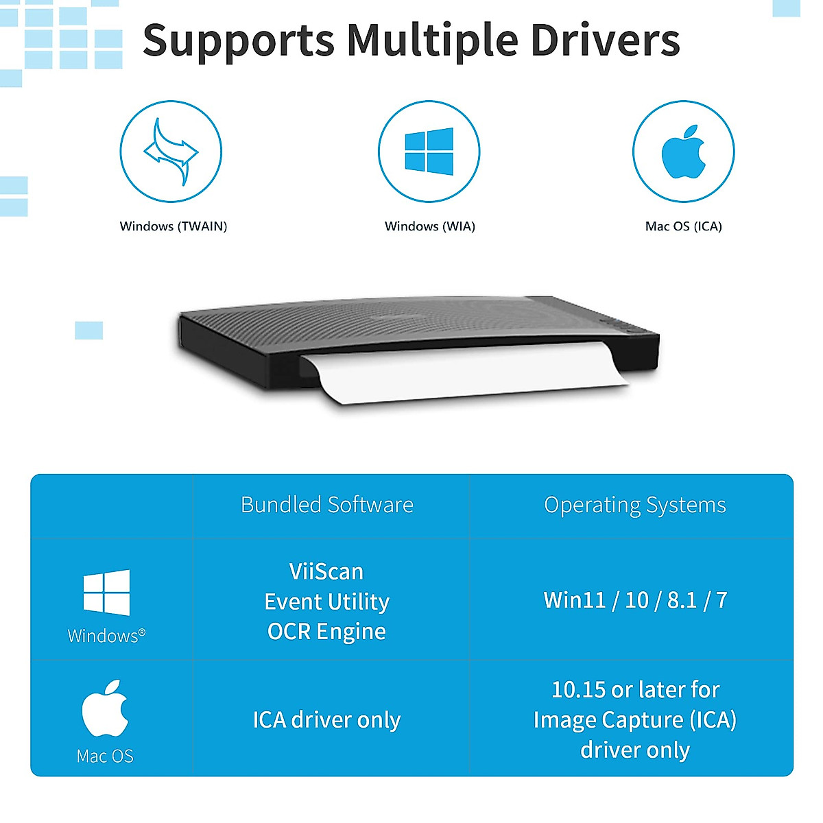 VIISAN 3120 A3 Large Format Flatbed Scanner, 1200 DPI, Scan 12" x 17" in 8 sec, Frameless, Auto-Scan, Document & Photo & Book Scanner, Design for Library, School and Soho. Supports Windows 11 & Mac