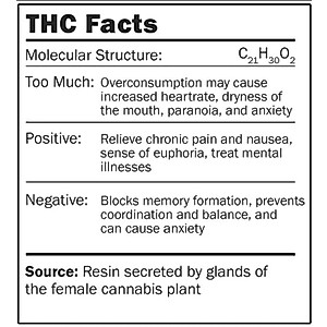 GIANTmicrobes THC Plush – Learn About Tetrahydrocannabinol, Science and Health with This Fun Gift for Friends, Scientists, Educators, Healthcare Experts and Anyone with a Healthy Sense of Humor