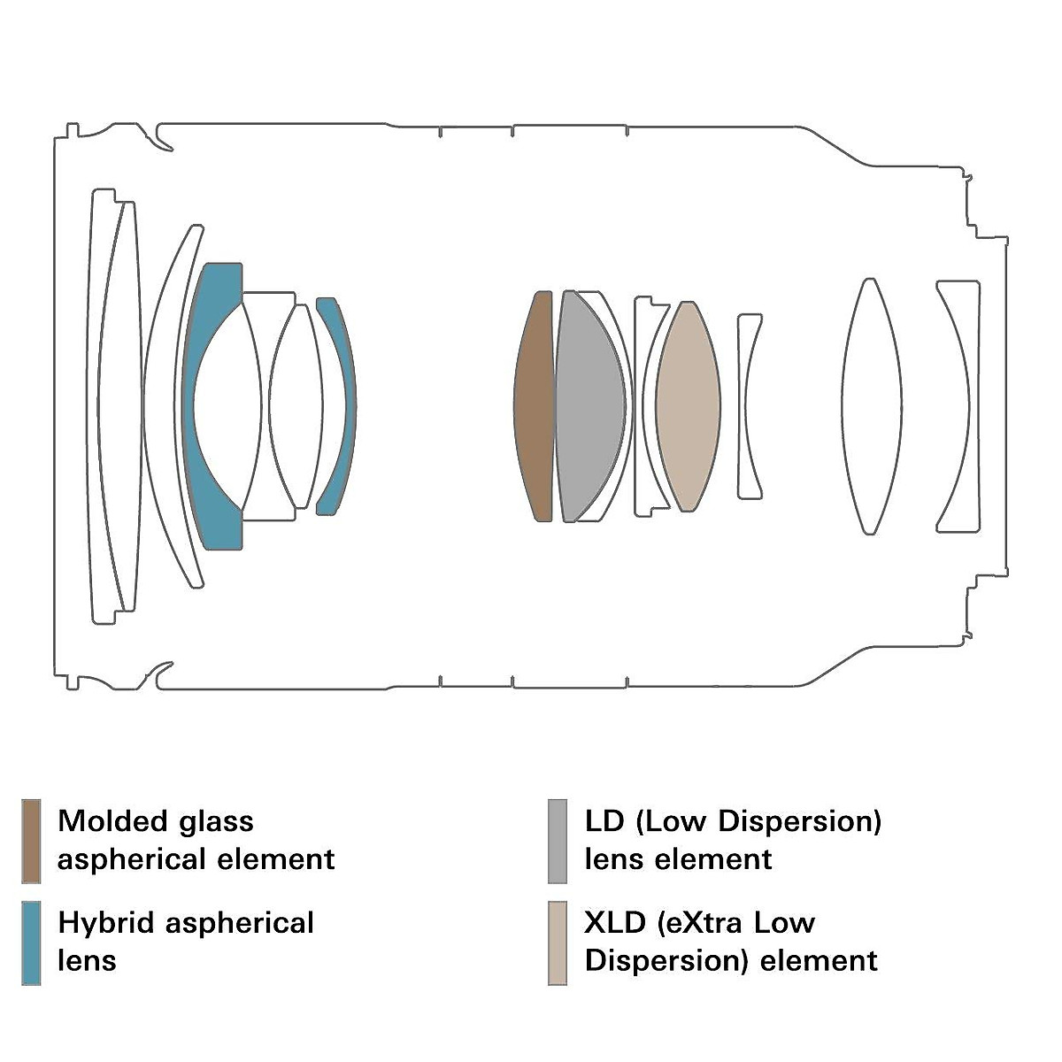 Tamron 28-75mm F/2.8 for Sony Mirrorless Full Frame E Mount (Renewed)