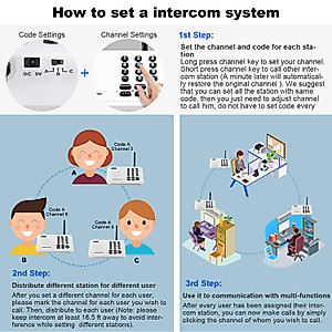 Wuloo Intercoms Wireless for Home 5280 Feet Range 10 Channel 3 Code, Wireless Intercom System for Home House Business Office, Room to Room Intercom, Home Communication System (2 Units Set, White)
