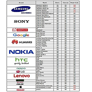 SGS Certified DAC USB-C to 3.5mm Headphone Adapter - Al Alloy Head for Samsung Galaxy S23/S22/S21 Ultra, Note10, Pixel 7/6/5/4/3/2, MacBook, iPad Pro & More - Type C to Aux Dongle, Black