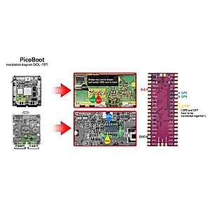 Microcontroller Board for Raspberry Pi Pico RP2040, Dual Core ARM Cortex M0+Processor Flexible Microcontroller Module
