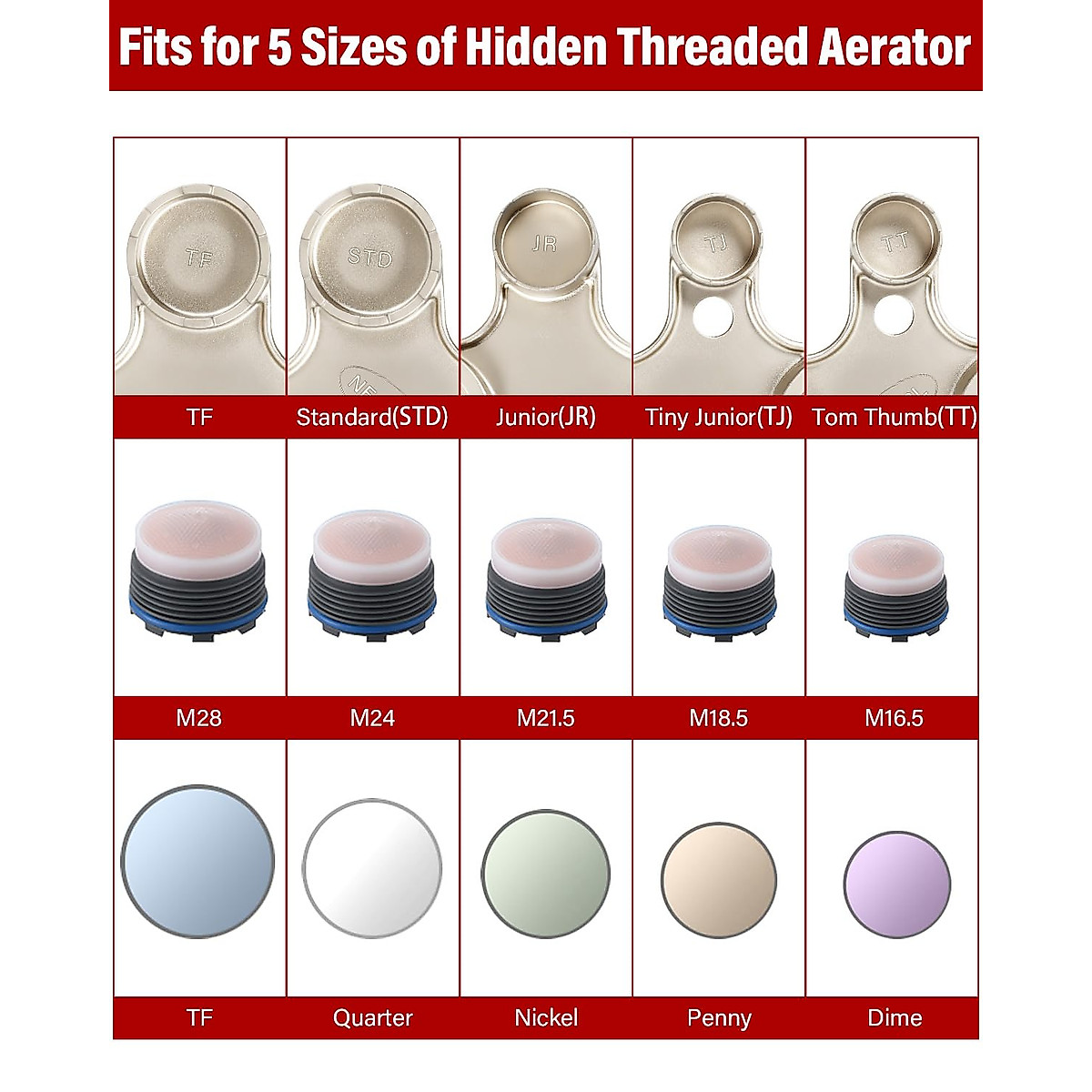 9-in-1 Faucet Aerator Removal Tool Kit(Metal), Heavy-duty Aerato Key for Concealed Threaded and Housed Aerateors,Fits M18 M22 M24 M28 TT TJ TF JR STD Sizes, Faucet Tool for Home Repair Plumbing