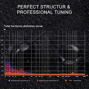 GUUVOR Wired Earbuds with Microphone, in-Ear Headphones HiFi Stereo, Powerful Bass and Real Sound, Magnetic Function, 3.5mm Headphone for iPhone, iPad, Android Phones, MP3, Laptop, Computer