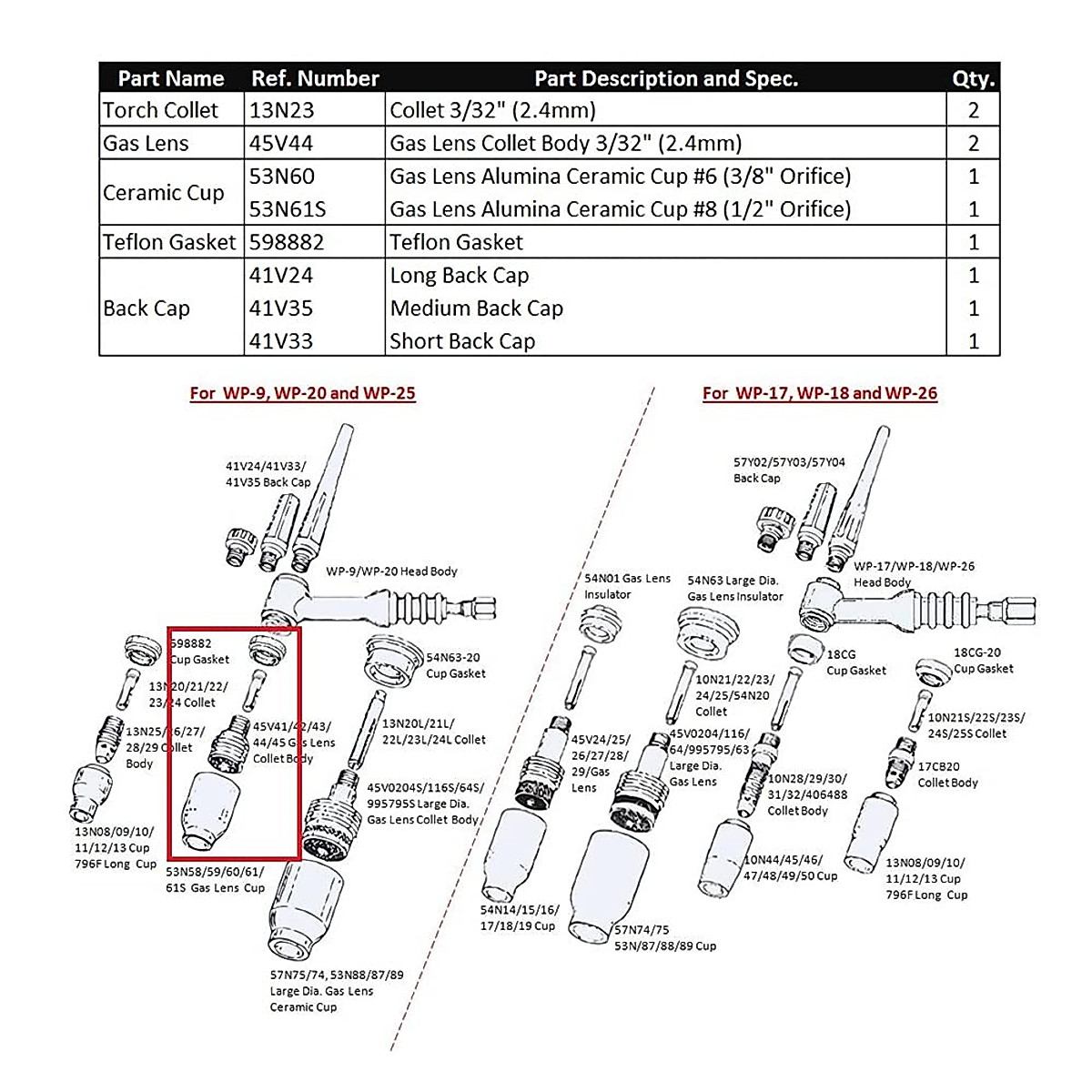 WeldingCity Accessory Kit (3/32") Collet-Gas Lens-Ceramic Cup-Gasket-Back Cap for TIG Welding Torch 9, 20 and 25 Series Lincoln Miller Hobart ESAB Weldcraft CK AHP (T40)