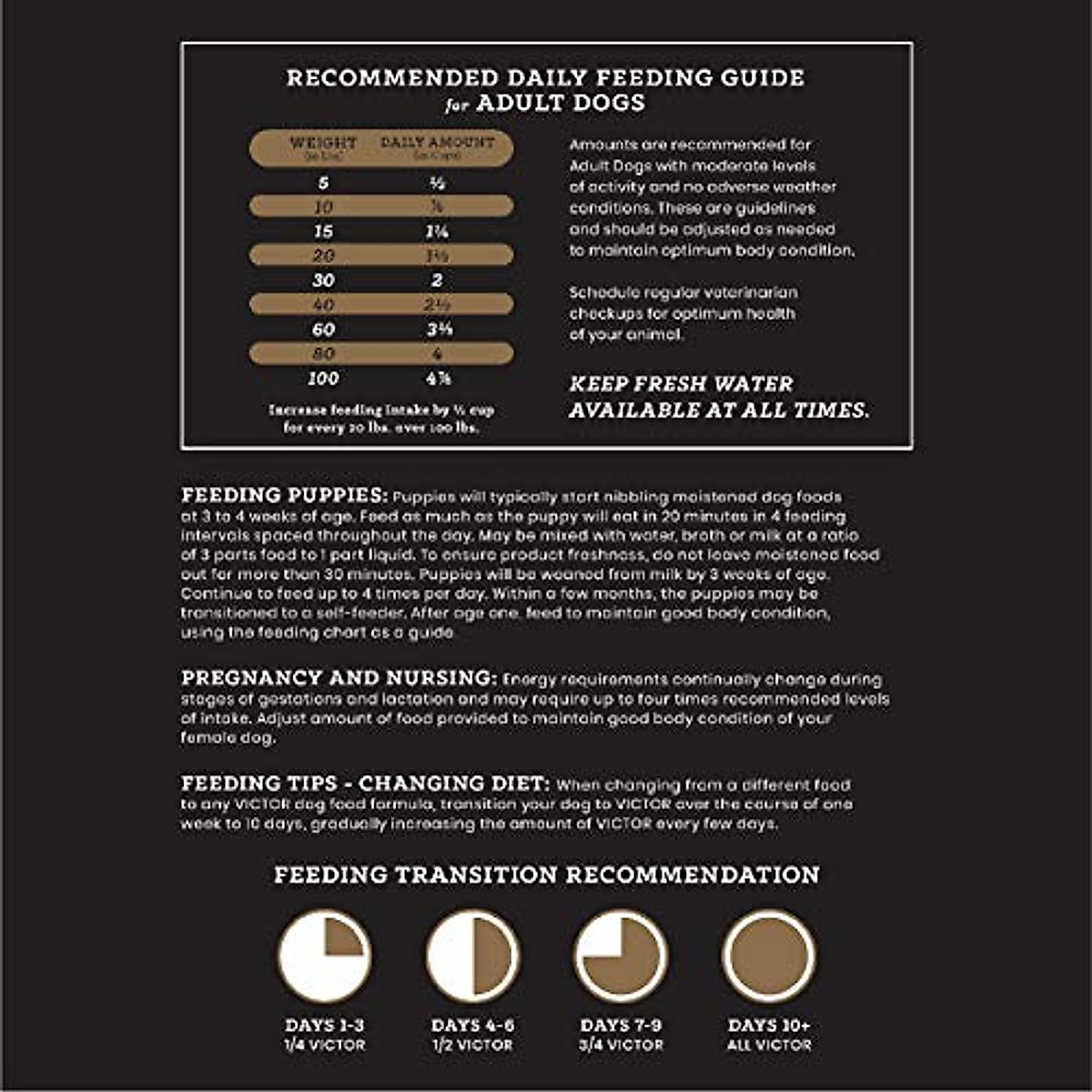 Victor Super Premium Dog Food – Hi-Pro Plus Dry Dog Food – 30% Protein, Gluten Free - for High Energy and Active Dogs & Puppies, 40lbs