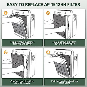 2-Pack Airmega AP-1512HH Filter Replacement for Coway Airmega AP-1512HH and 200M Air Purifiers, 2 True HEPA and 6 Carbon Pre-Filters, Compared to Part # 3304899