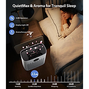 Air Purifiers for Home Large Room, with Smart Mode, PM2.5 Air Quality Display, 22dB Sleep Mode, Aromatherapy, Cover Up to 1295 Ft² with 2X-Purification & 360°Air Outlet, HAP603, Bright White
