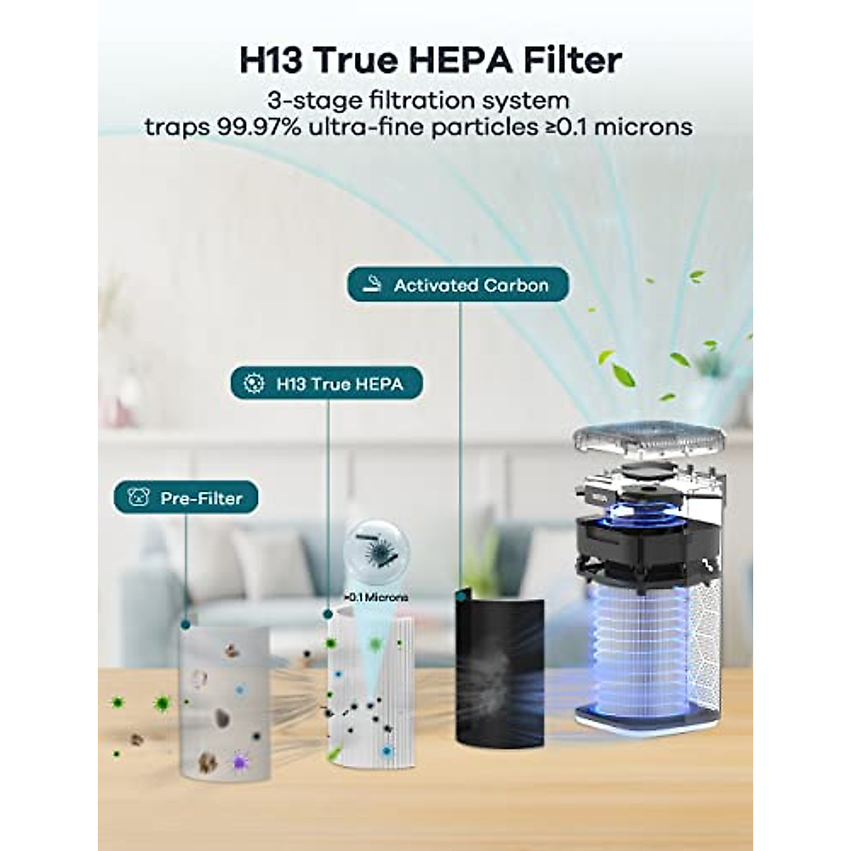 Welov P200S Air Purifiers for Home Large Room with An Extra H13 True HEPA Filter Bundle