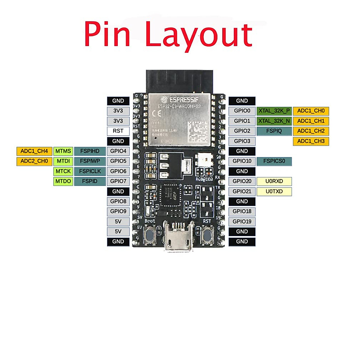 RCmall ESP32-C3-DevKitC-02 Development Board WiFi+BT+BLE 4MB SPI Flash Based on Espressif ESP32-C3-WROOM-02 Module (1 Piece)