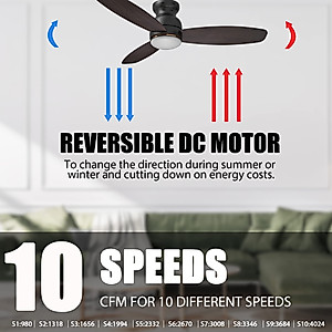 CEME 52" Black Smart Flush Mount Ceiling Fan with Lights, 10 Speeds, 3 Dimmable Light Colors, Alexa & Siri Compatible