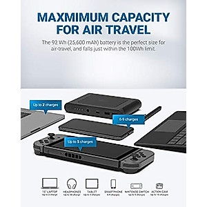 Omni Mobile 25600mah DC/USB-C PD/USB-A/Wireless Power Bank | Battery Backup for Laptops:MacBook/iPad/Dell XPS/Surface | Smart Devices:Nintendo Switch/GoPro | Resmed CPAP | Smartphones:iPhone/Samsung