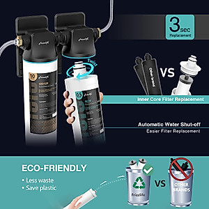 Frizzlife CB10R Replacement Filter Cartridge for DW10, DW10F, TW10, TW10F Under Sink Water Filters
