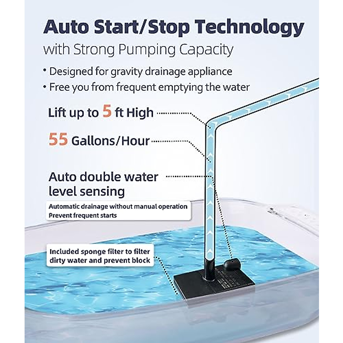 MSELTOS Drain Pump for Commercial Ice Maker, 5 ft Lift, 55 GPH Removable Condensate Pump for Portable AC Unit, Air Conditioner, Dehumidifier, Ice Machine, 110V ~ 240V, Automatic Submersible Water Pump