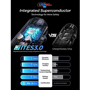 LISEN 95W Car Charger USB C Fast Charge PD65W Super Fast Charging Car Phone Charger Adapter Type C All Metal Cigarette Lighter USB Charger Adapter for iPhone 15 Pro Max iPad Pro Samsung Galaxy