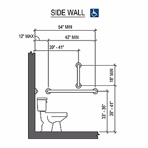 Grab Bar Bundle - ADA Compliance - Matte Black, 1.5" Diameter - 18", 36", 42" - Pack of 3