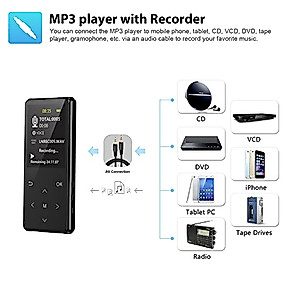 MP3 Player, 128GB Portable MP3 Player with Bluetooth 5.3, Digital Lossless Music Player with HD Speaker, Recorder, FM Radio, 2.4" Screen, Include Earphone, Armband and Storage Case, for Sport.