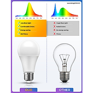 JandCase Sleep Light Bulb, Amber Light Bulbs for Sleep Therapy, Blue Light Blocking, 1900K Dim Light Bulbs 60W Equivalent, Mood Soothing Light, E26 A19 Warm Light Bulbs for Bedroom, Nursery, 2 Pack