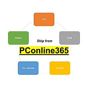 2022 Newest HP Notebook Laptop, 15.6" Full HD 1080P Non-Touch Display, 11th Gen Intel Core i3-1115G4 Processor, 16GB DDR4 RAM, 512GB PCIe SSD, Webcam, HDMI, Wi-Fi, Bluetooth, Windows 10 Home, Silver