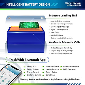 ExpertPower 24V 50Ah Lithium LiFePO4 Deep Cycle Rechargeable Battery | 2500-7000 Life Cycles & 10-Year Lifetime | Built-in BMS | Trolling Motors, RV, Solar, Marine, Overland, Off-Grid