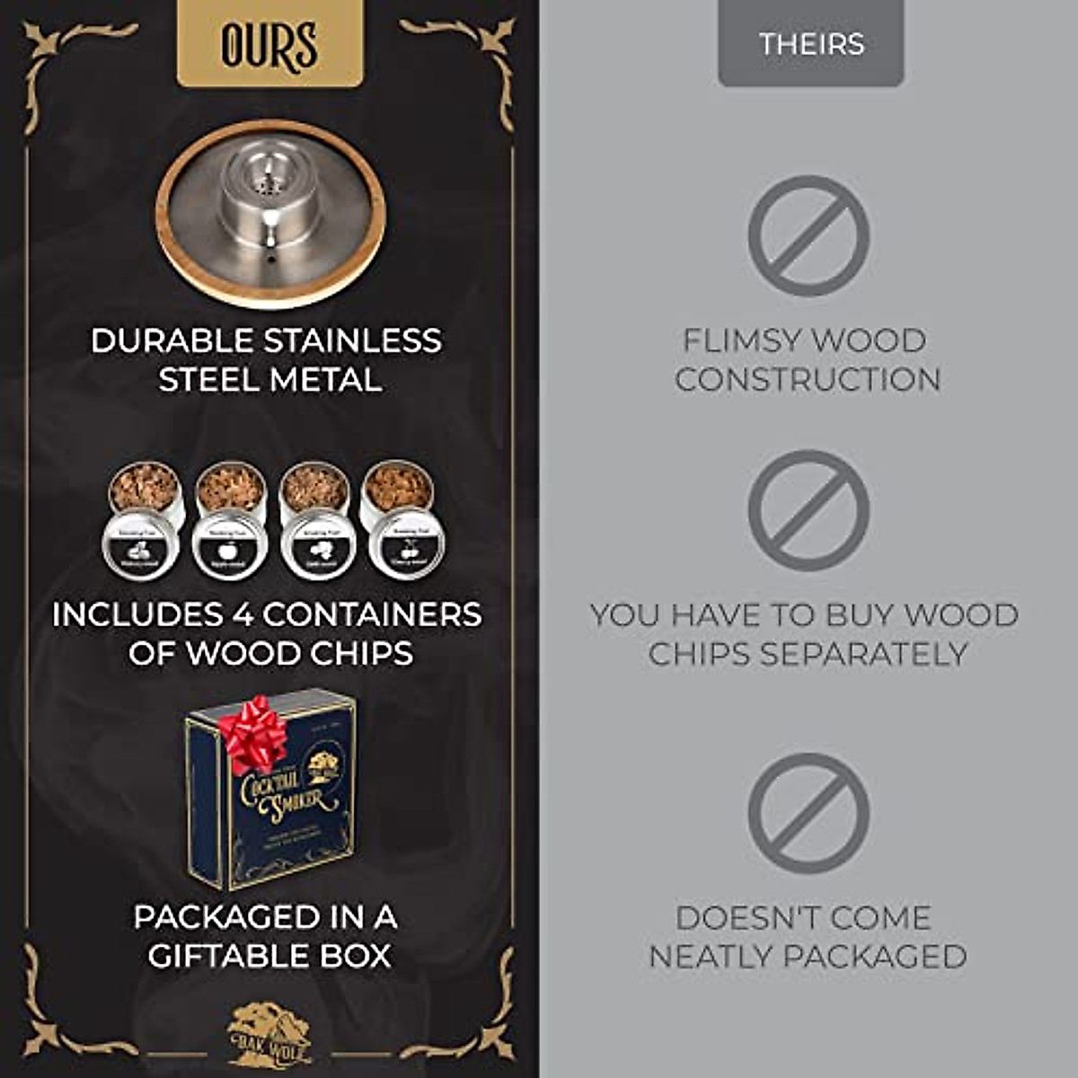 Oak Wolf Whiskey Smoker Kit With 4 Flavors of Wood Chips for Old Fashioned Cocktail Smoker - Stainless Steel Bourbon Smoker Kit Also Includes a Strainer & Brush - Bourbon & Whiskey Enthusiasts