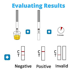 Kratom Urine Test Strips (25 Pack)