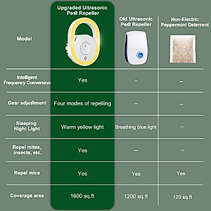 Seozio Ultrasonic Repeller Pest 6 Packs, Mice Repellent for House, Pest Repellent Ultrasonic Indoor Plug in, Pest Defense for Mites Rodent Bugs Roaches Insects Spiders Mice Flies Cockroach
