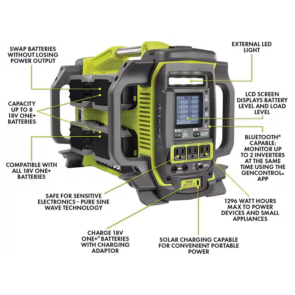 Buho 18-Volt Power Station Bundle Accessory Kit, Ryobi Battery Inverter and 8-Port Charger, and Additional USB Cable - Power Solution for Camping, Emergencies, Job Sites, Recreation, Tailgating