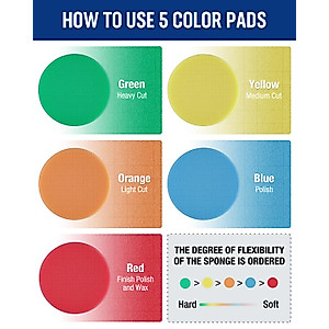 WORKPRO 7.5 Inch Buffing Sponge Pads, 5Pcs 7.5 Inch Face for 7 Inch Backing Plate, Cutting Polishing Pad Kit for Car Buffer Polisher Compounding, Polishing and Waxing