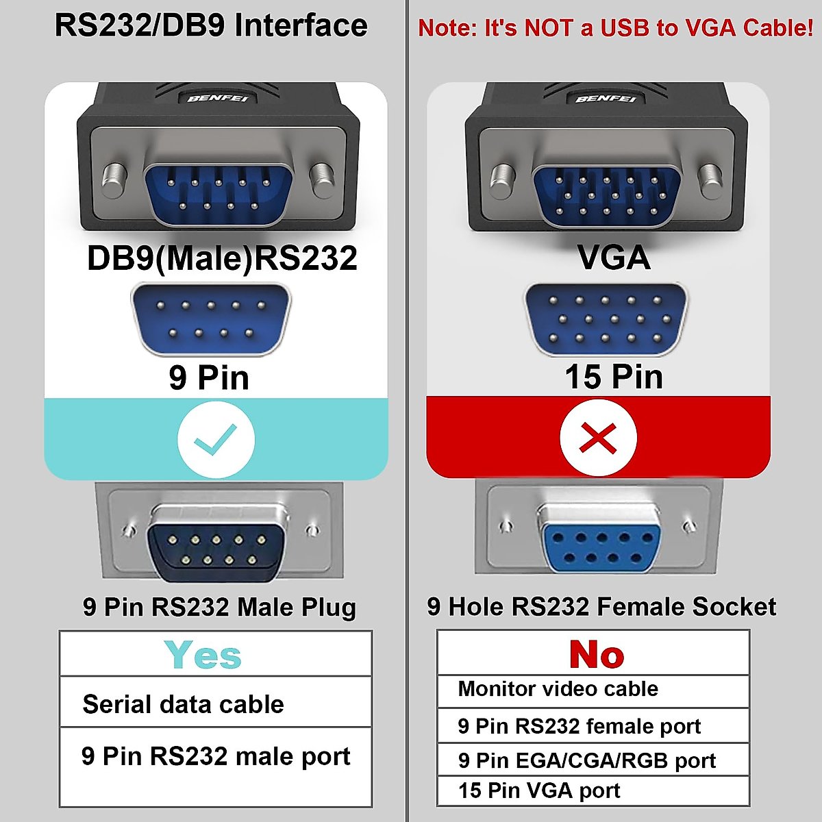 BENFEI USB to Serial Adapter, USB to RS-232 Male (9-pin) DB9 Serial Cable, Prolific Chipset, Windows 11/10/8.1/8/7, Mac OS X 10.6 and Above, 1.8M（Not VGA）