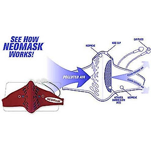 Eurow NeoMask - Neoprene Carbon Safety Multi-Purpose Dust Mask