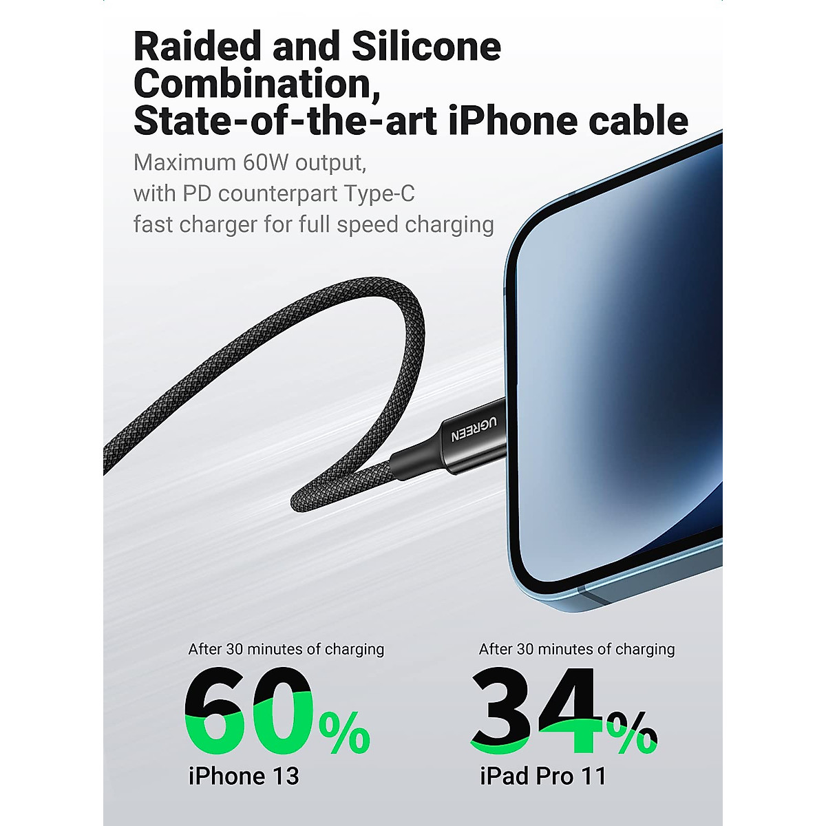 UGREEN USB C to Lightning Cable- 3FT MFi Certified PD Fast Charging Phone Charger Cord Compatible with iPhone 14/14 Pro/14 Pro Max, iPhone 13/12/11/X/XR/XS/8 Series, MacBook, iPad, AirPods Pro