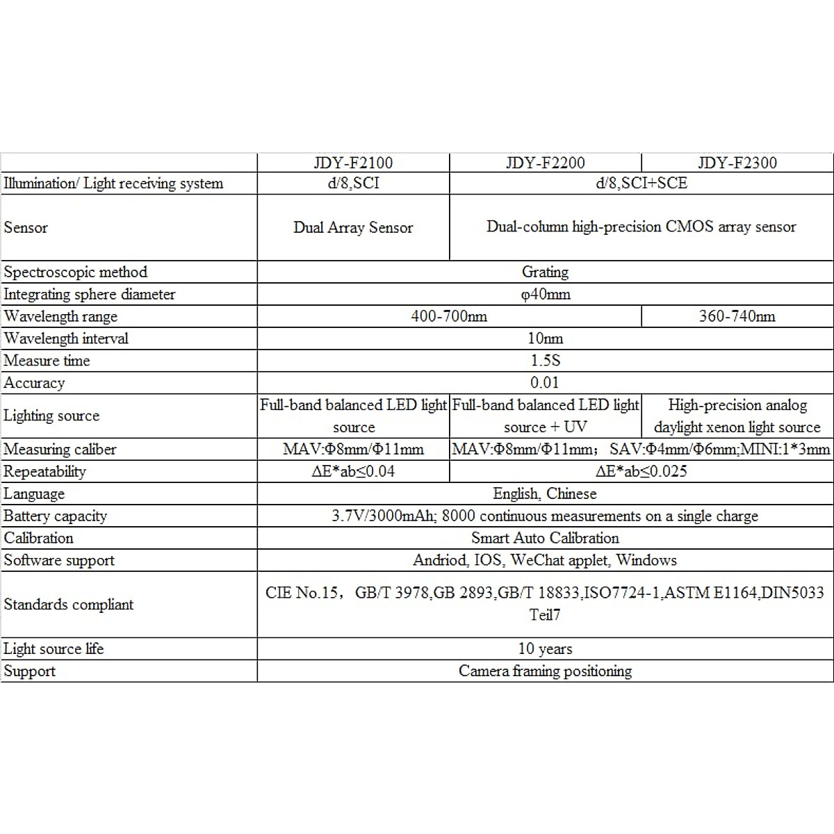 High Precision Automatic Luminance Colorimeter Portable Color Measuring Instrument (JDY-F2200)