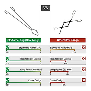 Skyflame 40-Inch Stainless Steel Log Claw Tongs - Heavy-Duty Metal Grip Grabber Tool for Indoor Fireplace Outdoor Gas FirePit & Wood Burning Chiminea/Campfire, Large Fire Tong for Moving Firelogs