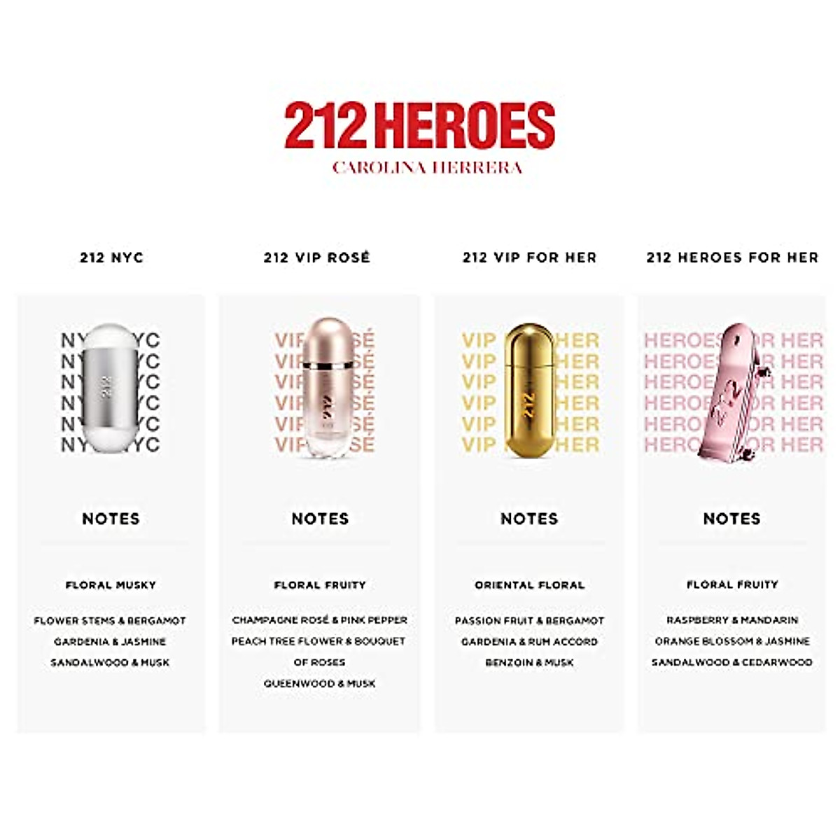 Carolina Herrera 212 Heroes Forever Young for Her Eau de Parfum Spray, 1.7 Ounce (New Launch 2022)