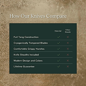 Material Kitchen Knife Set, 8 inch Chef Knife, 6 inch Serrated Bread Knife, 4 inch Small Paring Knife, Japanese Inspired Carbon Stainless Steel Knife Set, Sharp Professional Chef's Knife, Cool Neutral