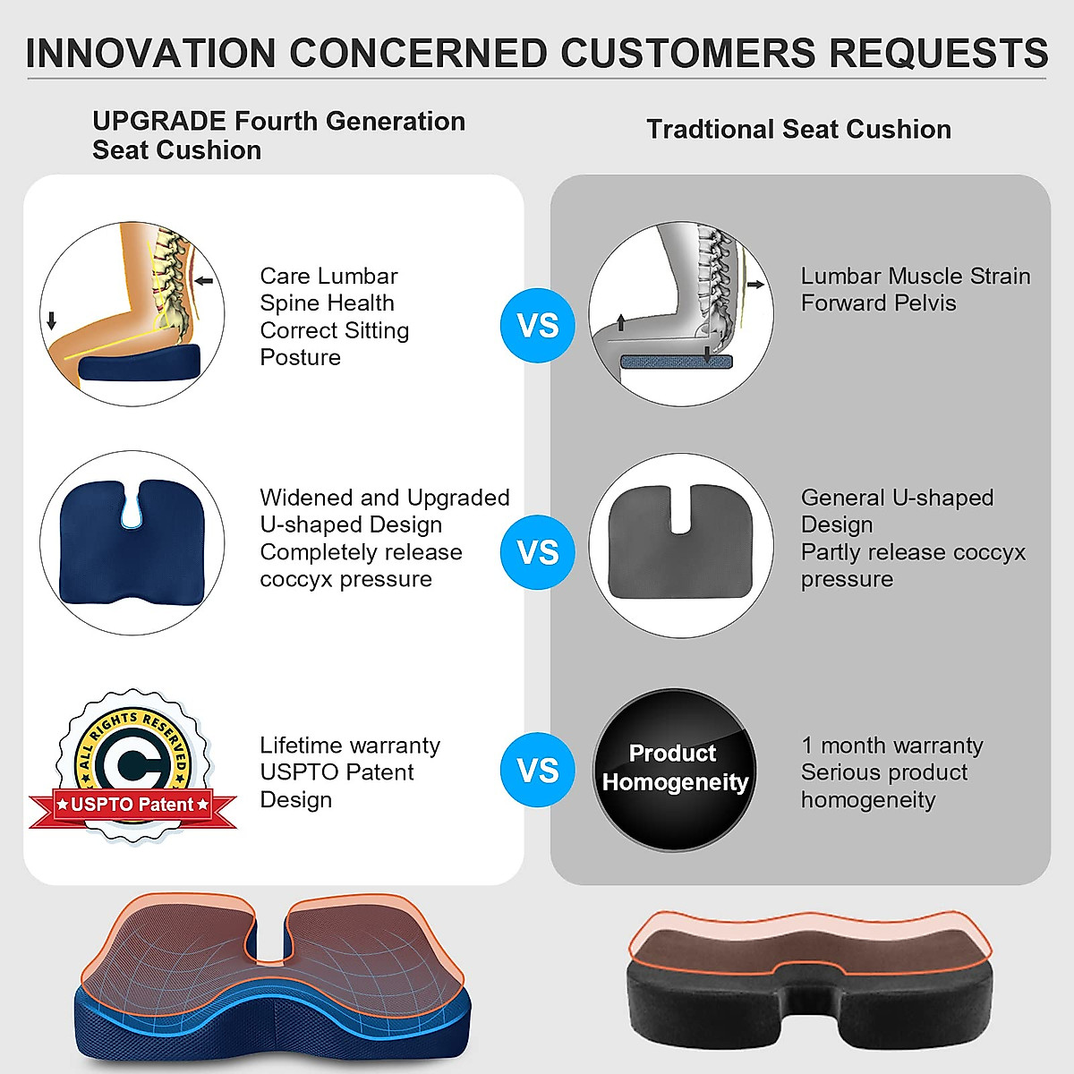 Pressure Relief Seat Cushion for Long Sitting, Office Chair Cushion for Sciatica Pain, Car Seat Cushion for Truck Driver, Memory Foam Butt Pillow for Back, Coccyx & Tailbone Pain Relief Cushion/Pad