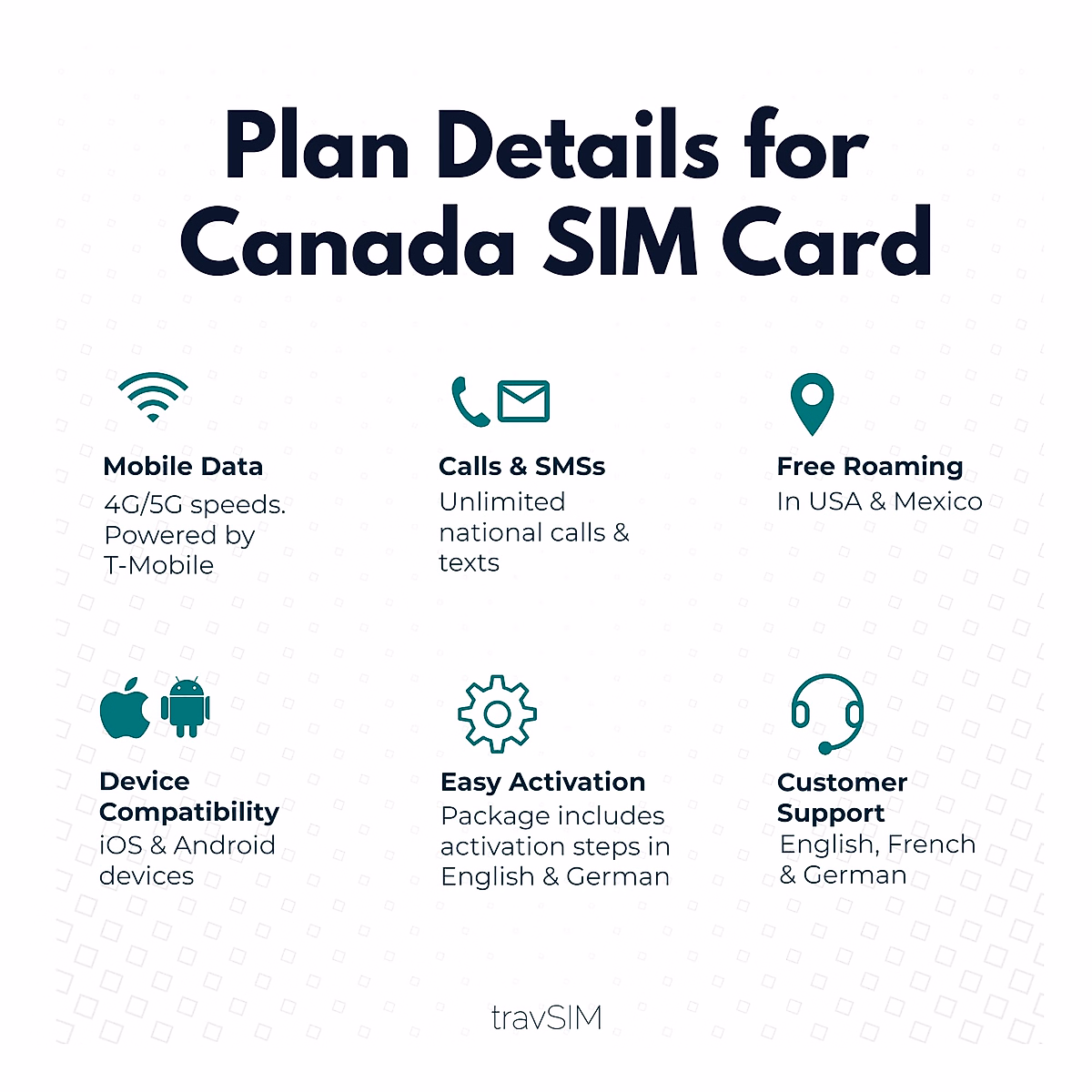 travSIM Canada SIM Card | Uses the T-Mobile Network | 5GB mobile data | Free roaming USA & Mexico | SIM Card for Canada Travel has unlimited national calls & texts | SIM Card for Canada Travel 10 days