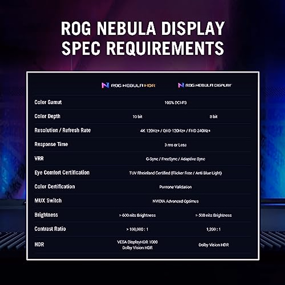 ASUS ZenBook 15 Ultra-Slim Laptop 15.6” FHD NanoEdge Bezel, Intel Core i7-10510U, 16GB RAM, 1TB PCIe SSD, GeForce GTX 1650, Innovative ScreenPad 2.0, Windows 10 Pro, UX534FTC-XH77, Royal Blue