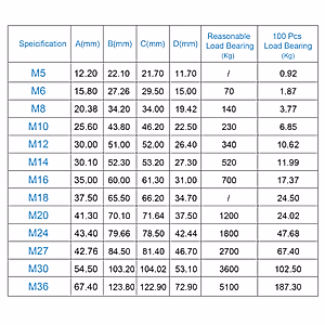 uxcell Lifting Eye Bolt M3 x 9mm Male Thread 304 Stainless Steel for Hanging, Pack of 10