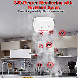 Carbon Monoxide Detector,CO Monitor Alarm Detector Battery Powered,CO Detector with LCD Digital Display and Sound Warning for Home,Office,School,Basement,Garage,Complies with UL 2034 Standards