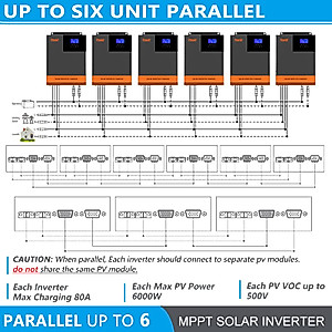 PowMr 5500W Solar Inverter 48V DC to 230VAC, Pure Sine Wave Hybrid Inverter with 100A MPPT Solar Charge Controller