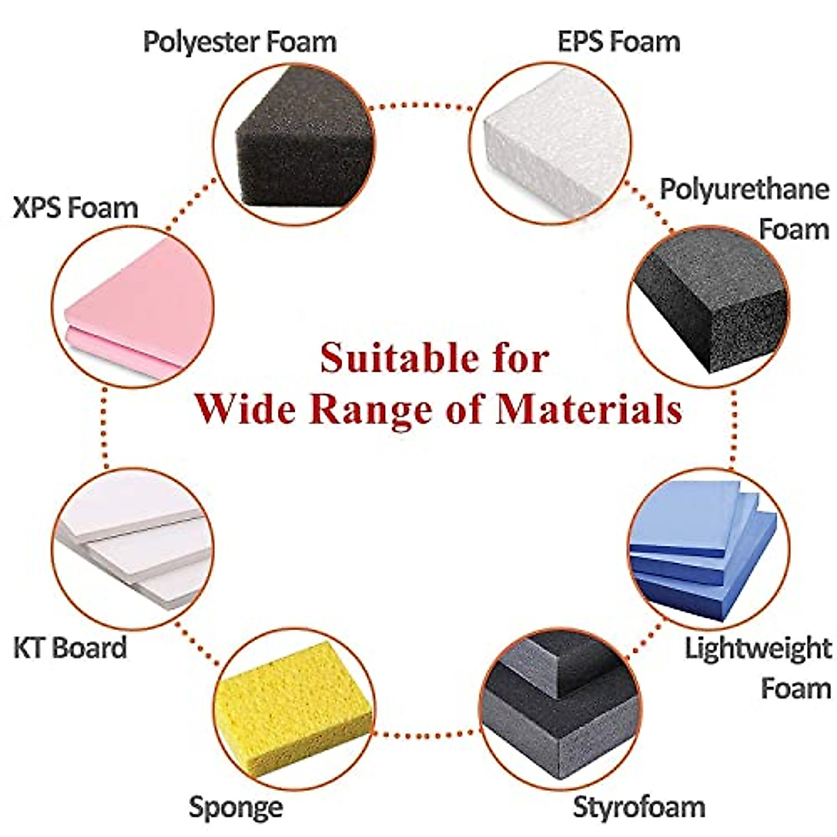 110V Electric Hot Foam Cutter Knife Grooving Wire Styrofoam Engraving Tool Kit Blade Slotting Board DIY Sculpture (Full set)