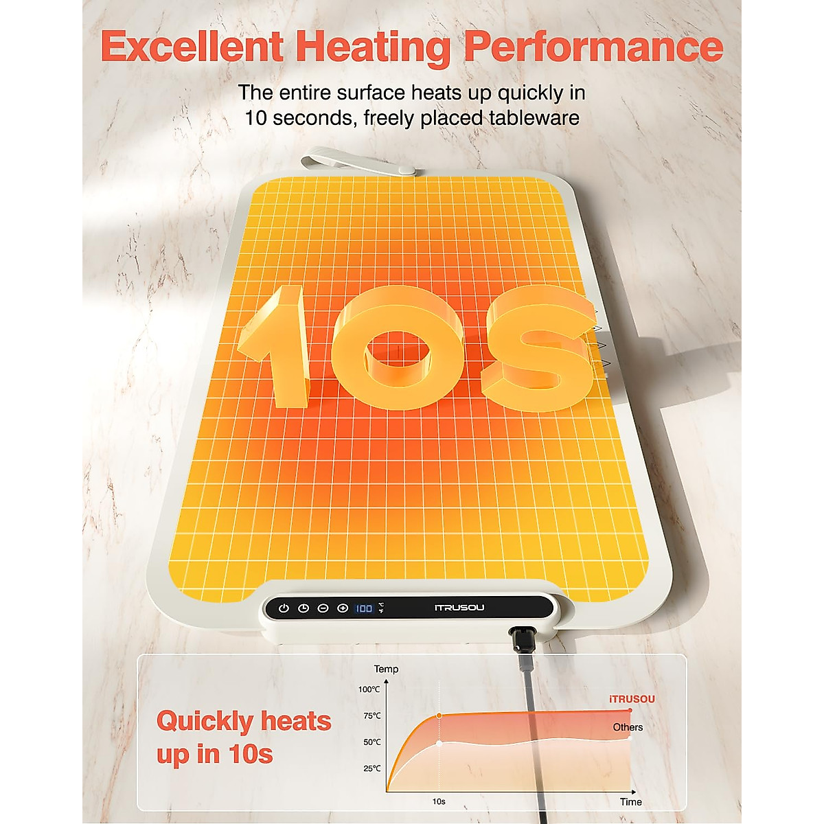 Electric Warming Tray, iTRUSOU Silicone Warming Mat for Food with 7 Temp-Settings, 1-8Hr Auto Shut-Off, Switchable Celsius/Fahrenheit, Upgrade Strap Keep Food Warm at Buffet, Party, Sabbath, Daily Use