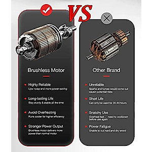 Mini Chainsaw Cordless 6-Inch with 2 Battery, YINLONGDAO Electric Compact Chain Saw with Brushless motor, Handheld Chain Saw Pruning Shears Chainsaw for Courtyard, Tree Branches, Household and Garden