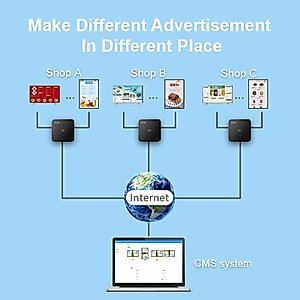 Lunzn Smart Digital Signage Player with Non-Subscription CMS Software 7x24 Stable Auto Play Make TV Set Become LCD Display Andriod 4K Advertising Media Player(YM05)