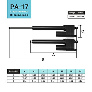 Progressive Automations 24V High Force Linear Actuator - 12 Inches, 2000 lbs Force Linear Actuator - Heavy Duty Linear Actuator with Feedback IP65 Protection for Industrial Use, PA-17