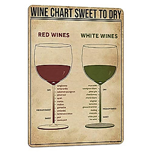 PAIION Metal Tin Signs Wine Chart Sweet to Dry Knowledge Poster Home Decoration Gift, Vintage Bar Club Pub Man Cave Wall Decor 8x12 inches
